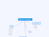 Metodos de Valoracion - Mind Map